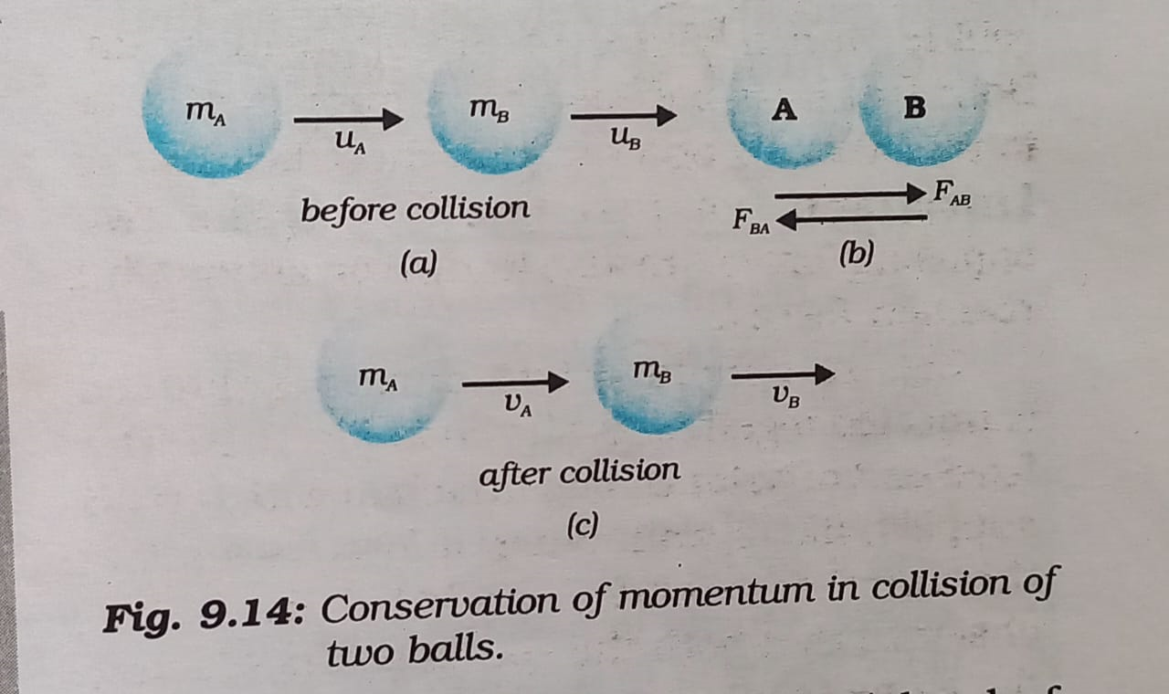 Conservation of Momentum